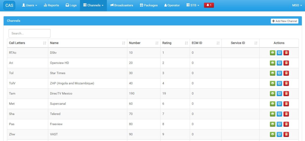 SecureTV Monitor - Vizrex Software Solutions